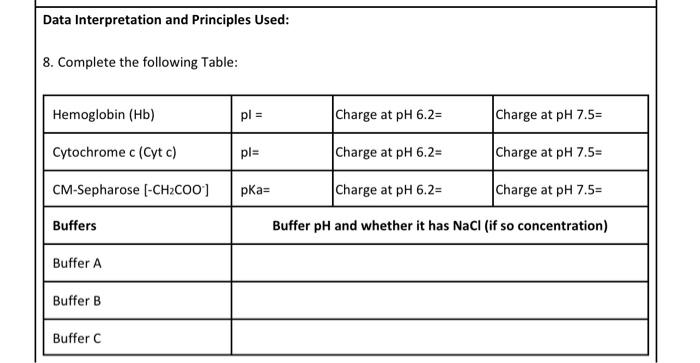 Data Interpretation and Principles Used: 8. | Chegg.com