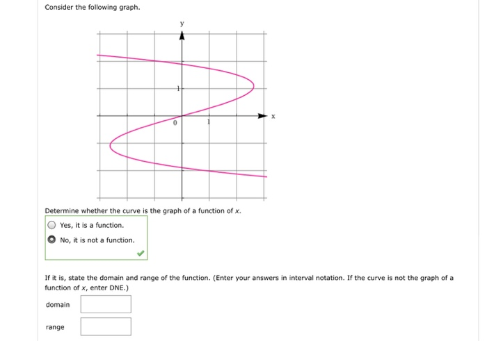 Solved Find a formula for the described function. An open | Chegg.com