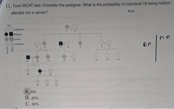 Solved 11. From MCAT test-Consider the pedigree. What is the | Chegg.com