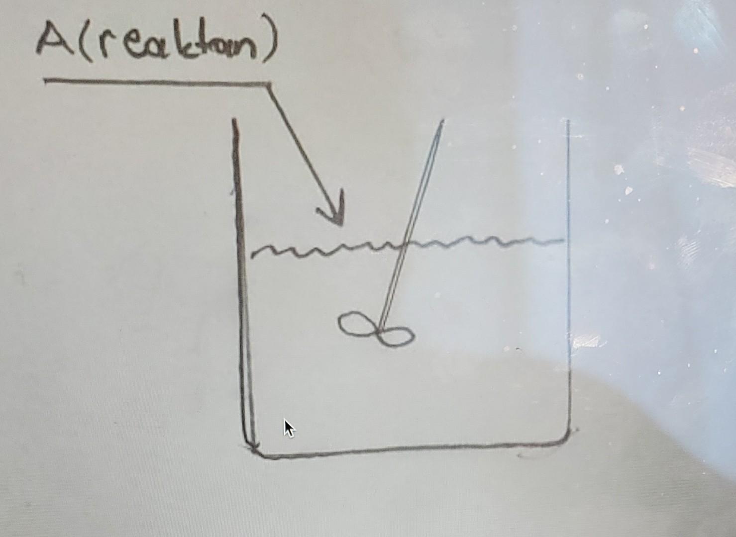 Solved In the ideal batch reactor as shown below, a reaction | Chegg.com