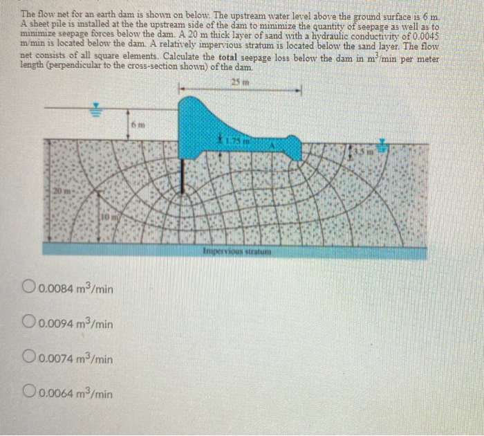 Solved The flow net for an earth dam is shown on below. The | Chegg.com