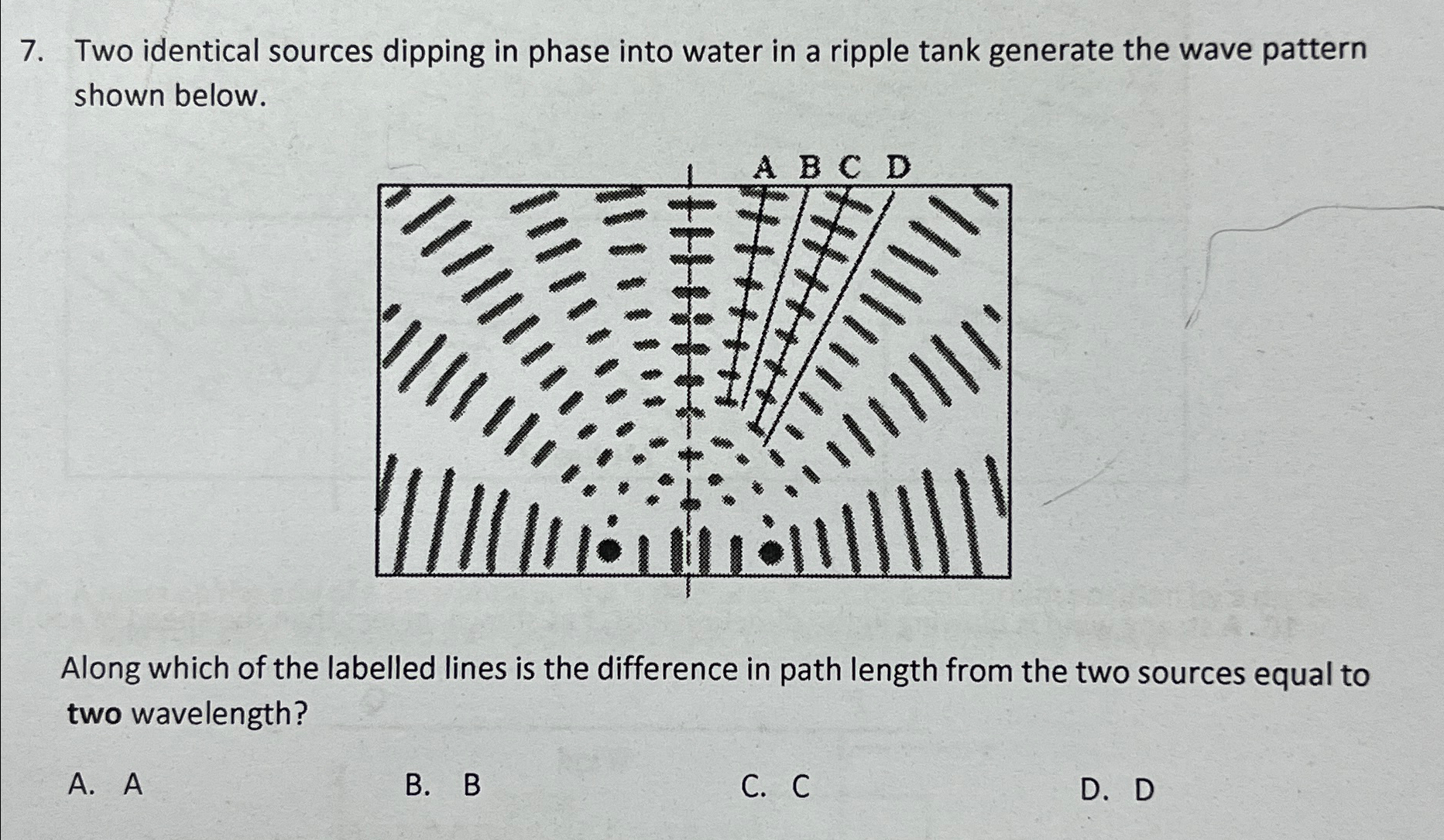 Solved Two identical sources dipping in phase into water in | Chegg.com