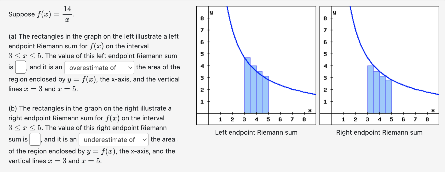 Solved Suppose f(x)=14x.(a) ﻿The rectangles in the graph on | Chegg.com