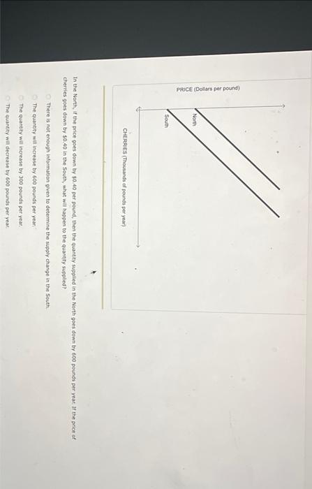 The following graph contains four lines (A, B, C and | Chegg.com