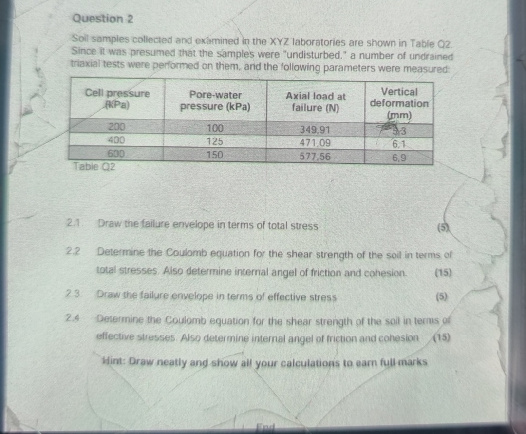 Solved Question 2Soil samples collected and examined in the | Chegg.com