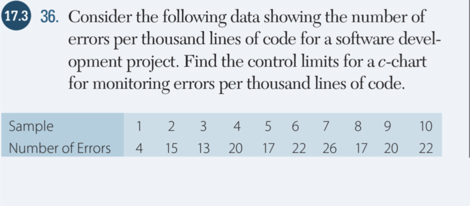 Solved 36. Consider the following data showing the number of | Chegg.com