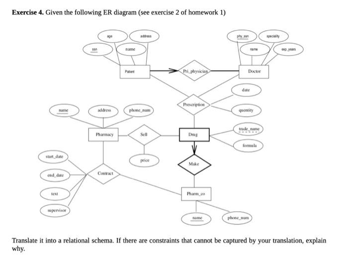 Solved Exercise 4. Given the following ER diagram (see | Chegg.com Solved Exercise 4. Given the following ER diagram (see | Chegg.com