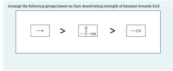 Solved Indicate whether the group below activates or | Chegg.com