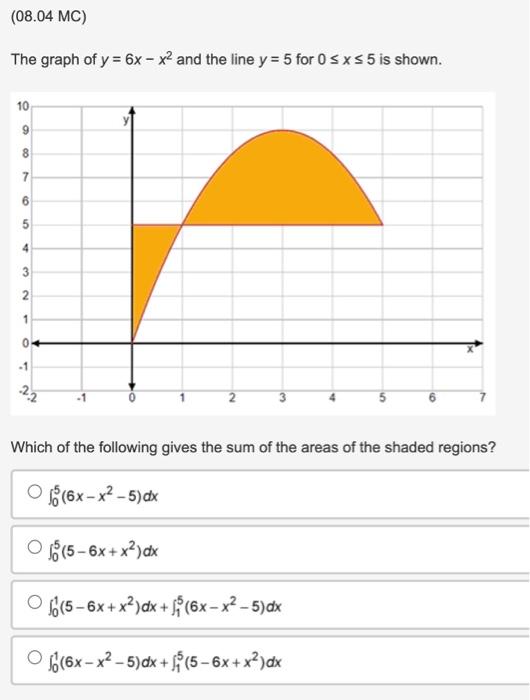 Solved The graph of y=6x−x2 and the line y=5 for 0≤x≤5 is | Chegg.com
