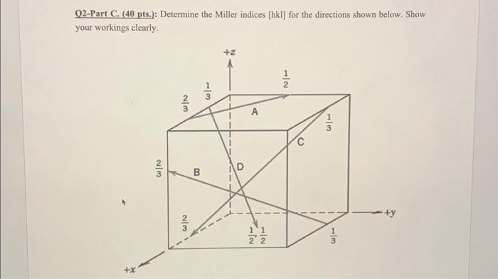 Solved Q2-Part C. (40 pts.): Determine the Miller indices | Chegg.com