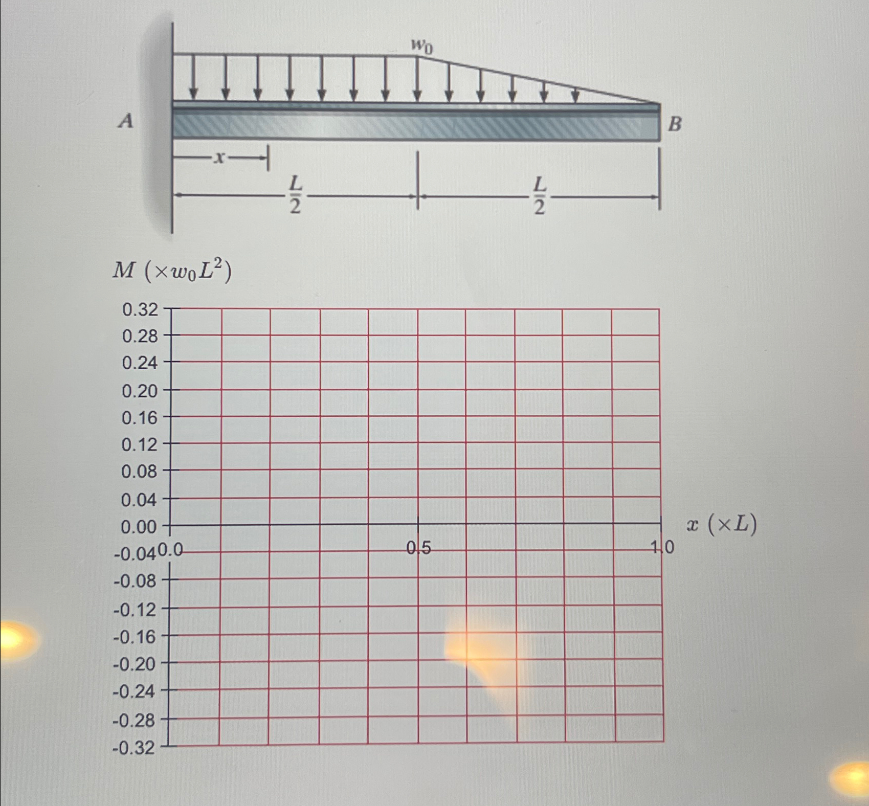 Solved Draw the moment diagram for the beam | Chegg.com