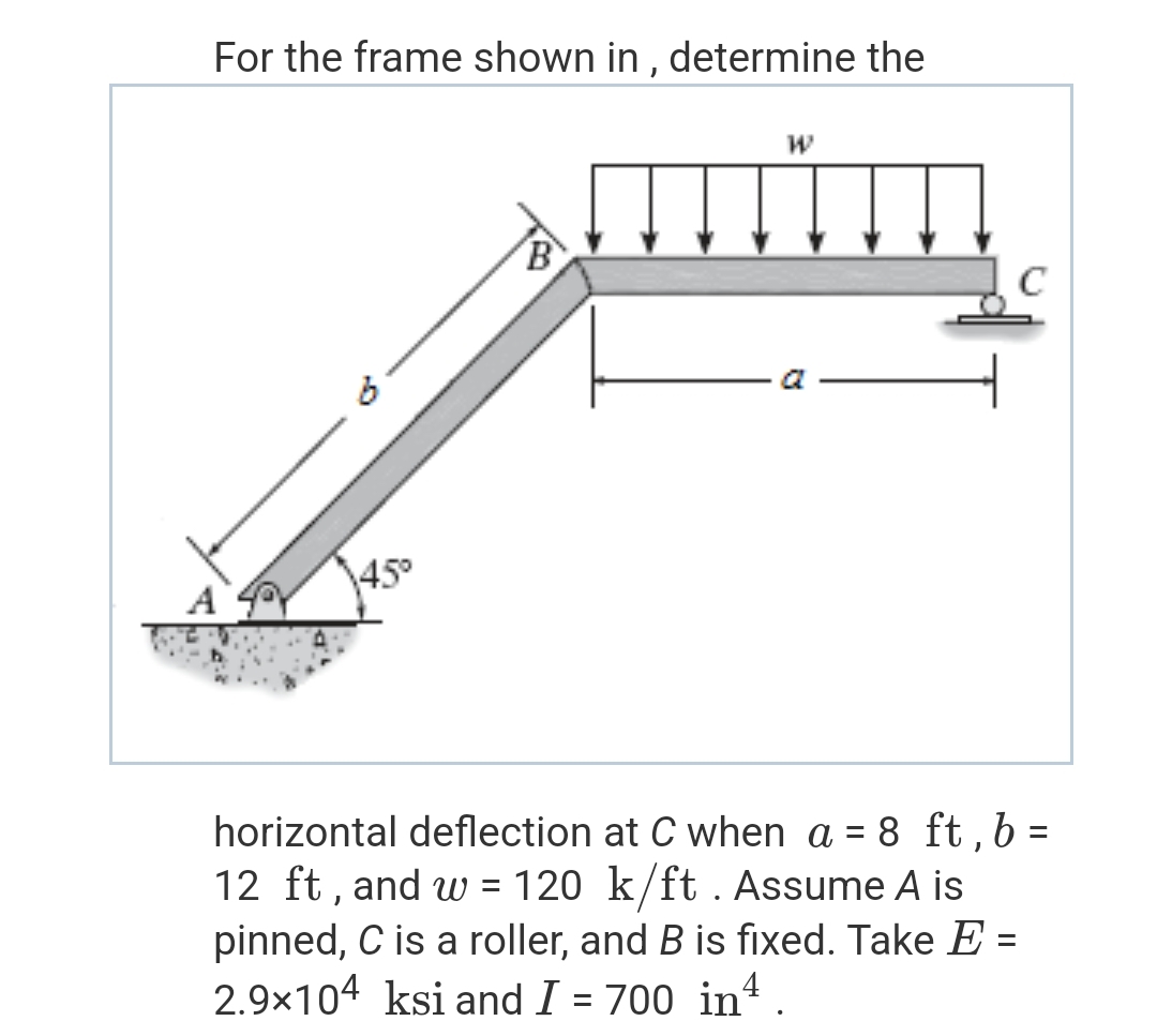 Solved For the frame shown in . ﻿determine thehorizontal | Chegg.com