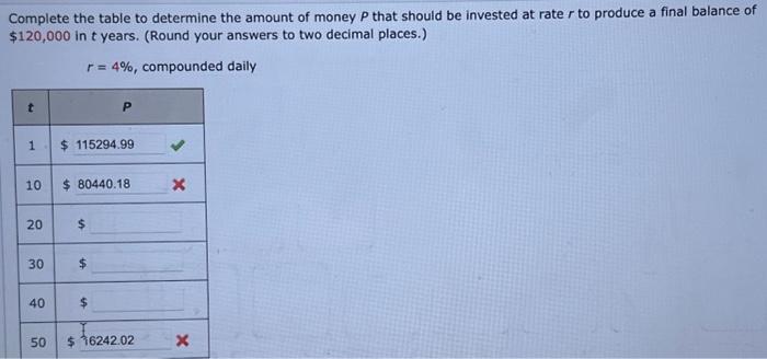 Solved Complete the table to determine the amount of money P | Chegg.com