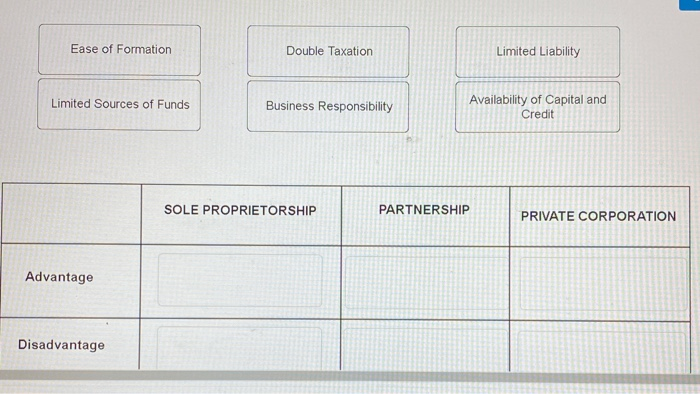 Solved Ease of Formation Double Taxation Limited Liability | Chegg.com
