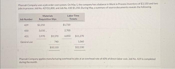 Pharoah Company uses a job order cost system. On May | Chegg.com Pharoah Company uses a job order cost system. On May | Chegg.com