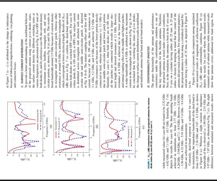 Solved A Compact Flexible Frequency Reconfigurable Antenna