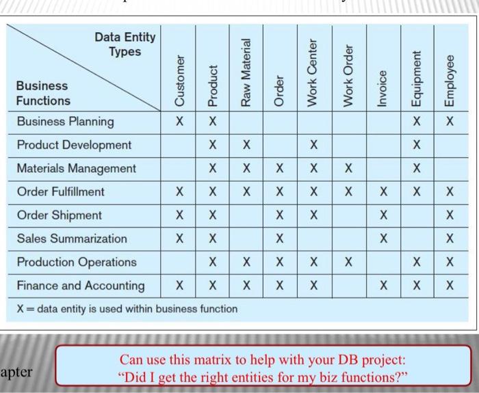Data Entity Types Х X X Х X х xx XXX х х х Business | Chegg.com