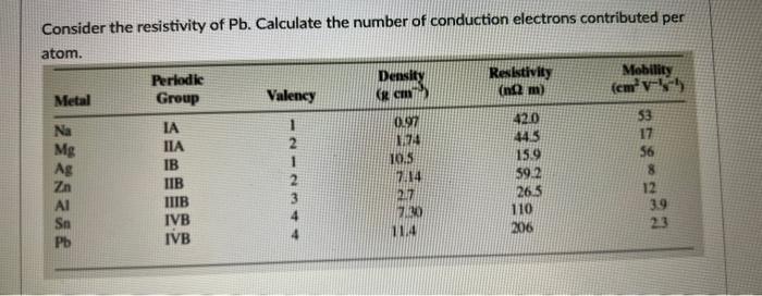 Solved Consider the resistivity of Pb. Calculate the number | Chegg.com
