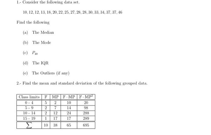 Solved 1.- Consider the following data set. 10, 12, 12, 13, | Chegg.com