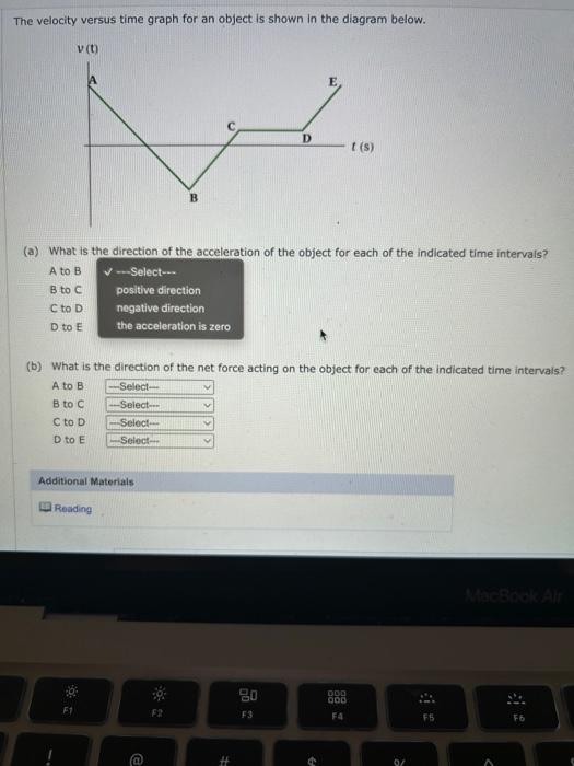 Solved The velocity versus time graph for an object is shown | Chegg.com