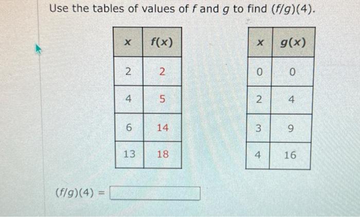 Solved Use the tables of values of f and g to find (f/g)(4). | Chegg.com