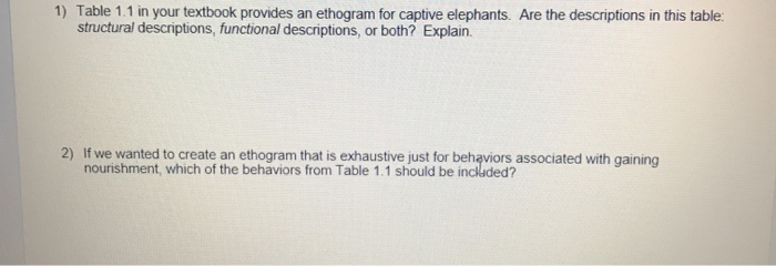 Solved TABLE 1.1 Elephant ethogram. This ethogram describes | Chegg.com