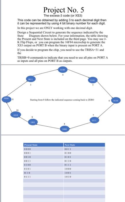 Solved Project No. 5 The excess-3 code (or XS3) This code | Chegg.com