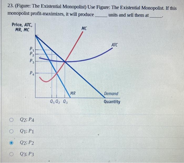 Solved 23. (Figure: The Existential Monopolist) Use Figure: | Chegg.com Solved 23. (Figure: The Existential Monopolist) Use Figure: | Chegg.com
