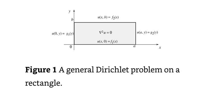Solved In Exercises 1-6, solve the Dirichlet problem in | Chegg.com