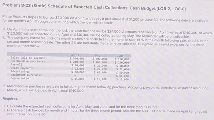Solved Problem 8-23 (Static) Schedule of Expected Cash | Chegg.com