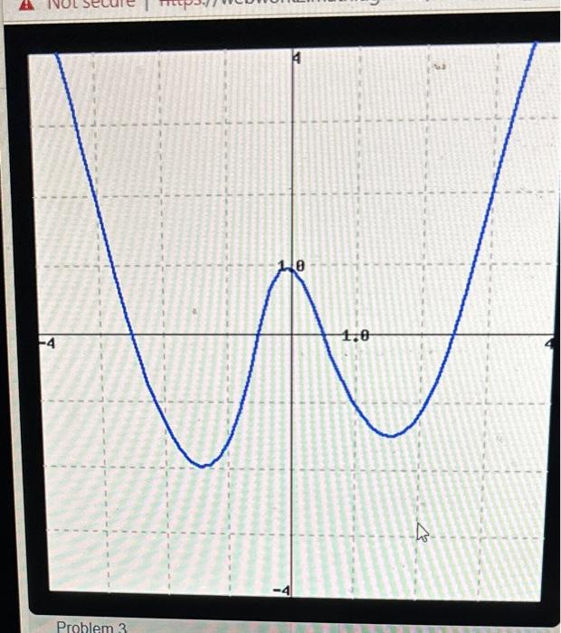 Solved (1 poil. The araph of the function f(x) is (the | Chegg.com