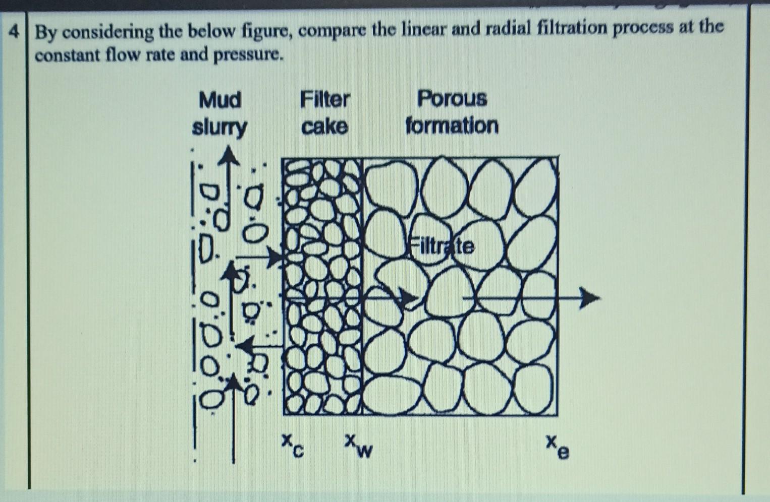 Solved 4 By considering the below figure, compare the linear | Chegg.com