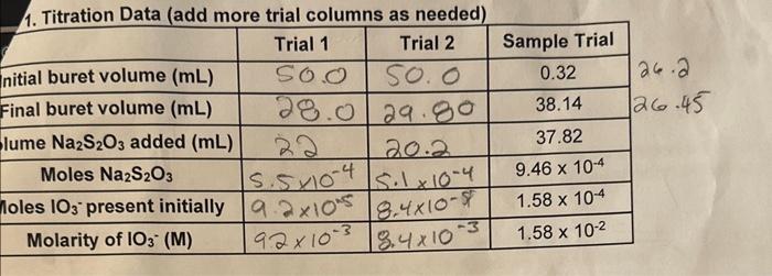 Solved Titration Data (add more trial columns as needed)1. | Chegg.com