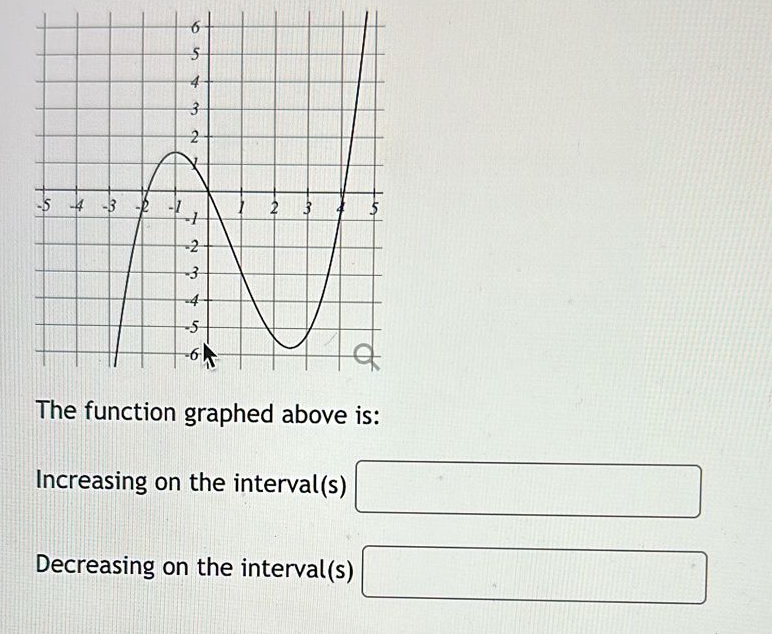 Solved The function graphed above is:Increasing on the | Chegg.com