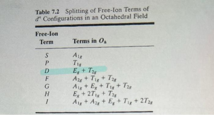 Solved Verify that the free-ion terms G,H, and I from d | Chegg.com