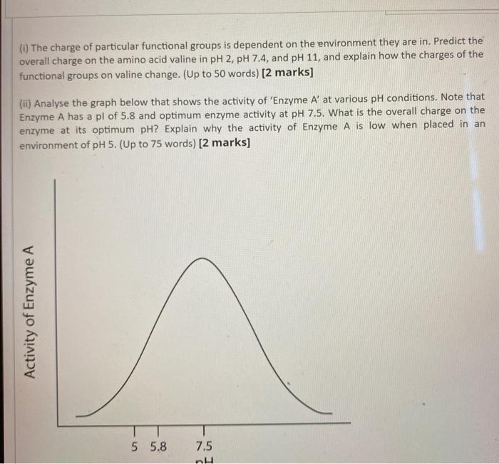 (i) The charge of particular functional groups is | Chegg.com