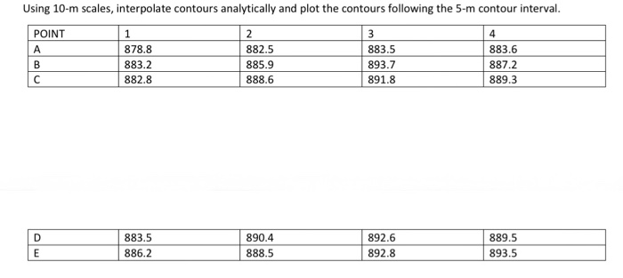 Solved Using 10-m scales, interpolate contours analytically | Chegg.com