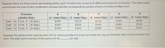 Solved Suppose there are three power-generating plants, each | Chegg.com