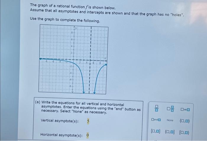 Solved The graph of a rational function f is shown below. | Chegg.com