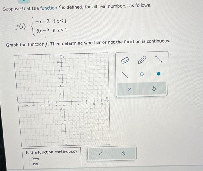 Solved Suppose that the function f is defined, for all real | Chegg.com