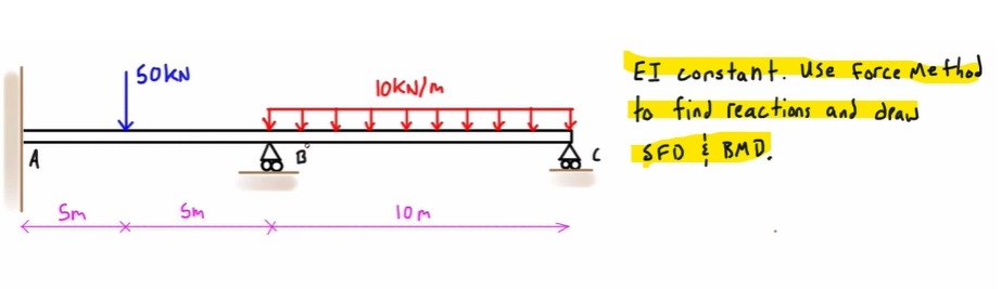 Solved Please solve this question ONLY by force method EI is | Chegg.com