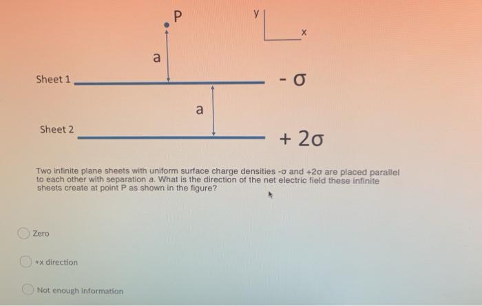 Solved P. a Sheet 1 a Sheet 2 + 20 Two infinite plane sheets | Chegg.com