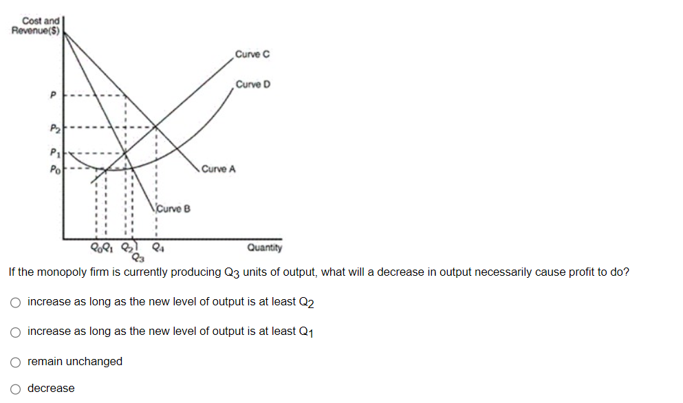 Solved If the monopoly firm is currently producing Q3 ﻿units | Chegg.com