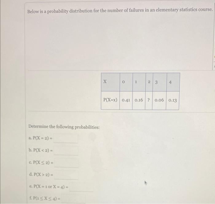 Solved Below is a probability distribution for the number of | Chegg.com