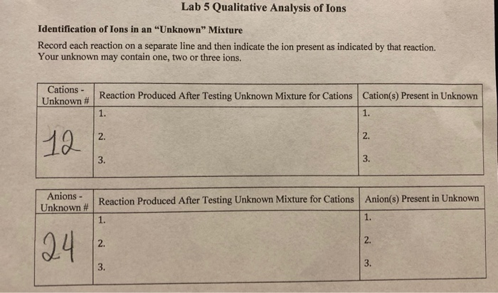 Solved Lab 5 Qualitative Analysis of Ions Identification of | Chegg.com