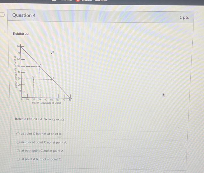 Solved Exhibit 2-1 Refer to Exhibit 2-1. Scarcity exists at | Chegg.com