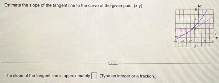Solved Estimate the slope of the tangent line to the curve | Chegg.com