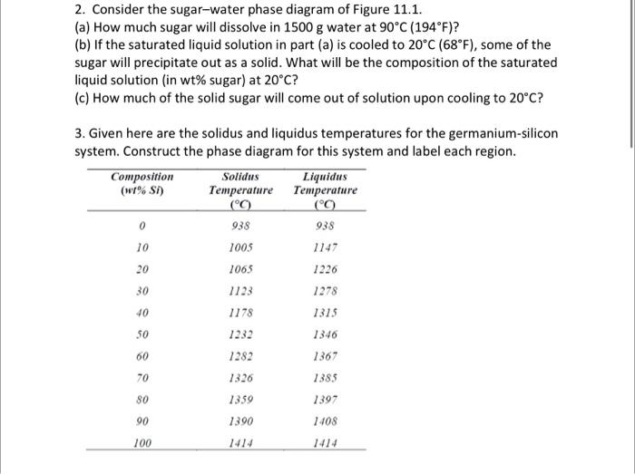 Solved 2. Consider the sugar-water phase diagram of Figure | Chegg.com