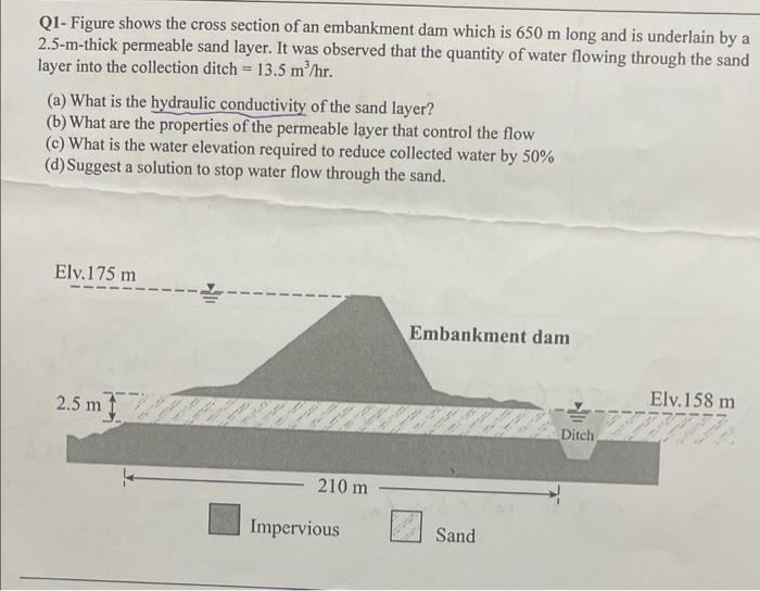 Q1- Figure shows the cross section of an embankment | Chegg.com