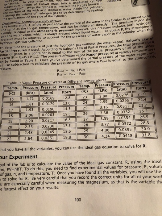 Solved Record all values with the correct number of | Chegg.com